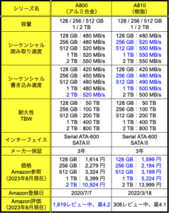 TeclastのSSDの評判は良い？品質や信頼性を調査！ | ひろこみゅ