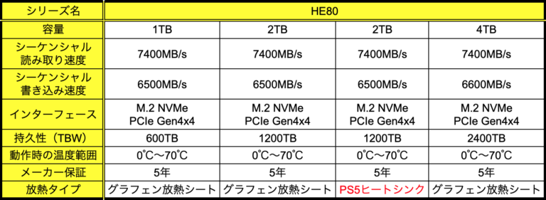 HanyeのHE80(SSD)の性能は良い？ | ひろこみゅ